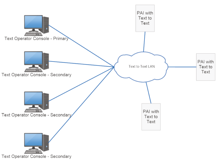 Text to Text Intercom System - Minelec Limited